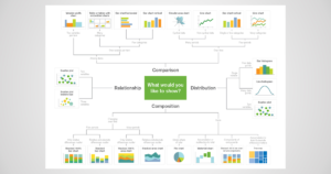 4 เทคนิคเลือก Charts เบื้องต้น ในการทำ Data Visualization สำหรับ ...