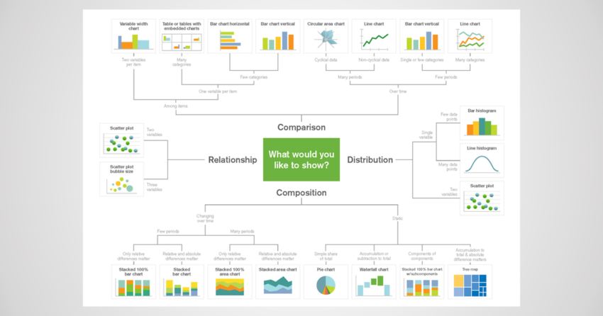 4 เทคนิคเลือก Charts เบื้องต้น ในการทำ Data Visualization สำหรับ ...