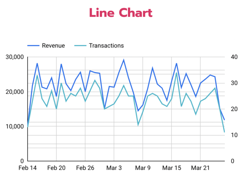 4 เทคนิคเลือก Charts เบื้องต้น ในการทำ Data Visualization สำหรับ ...