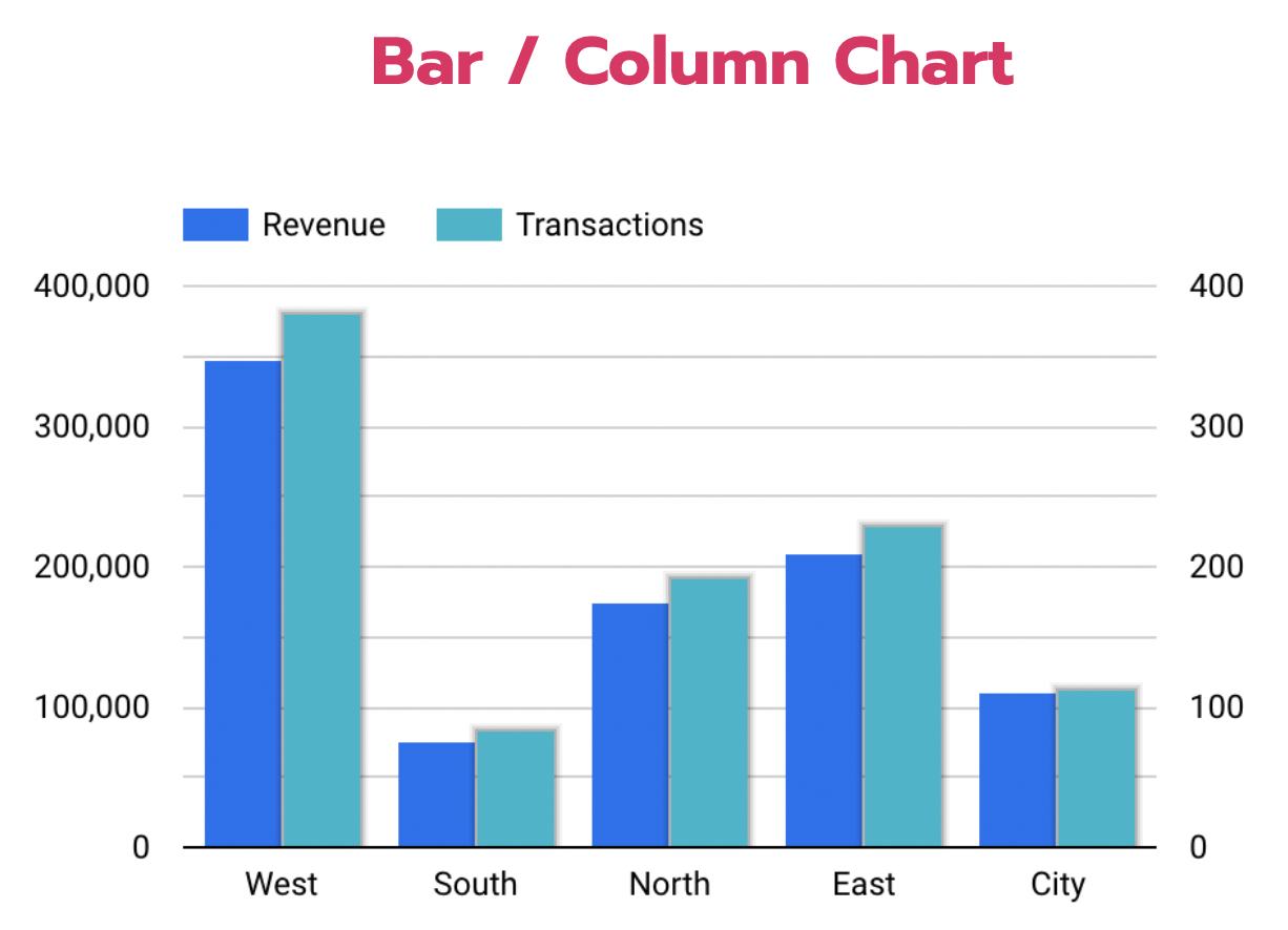 4 เทคนิคเลือก Charts เบื้องต้น ในการทำ Data Visualization สำหรับ ...
