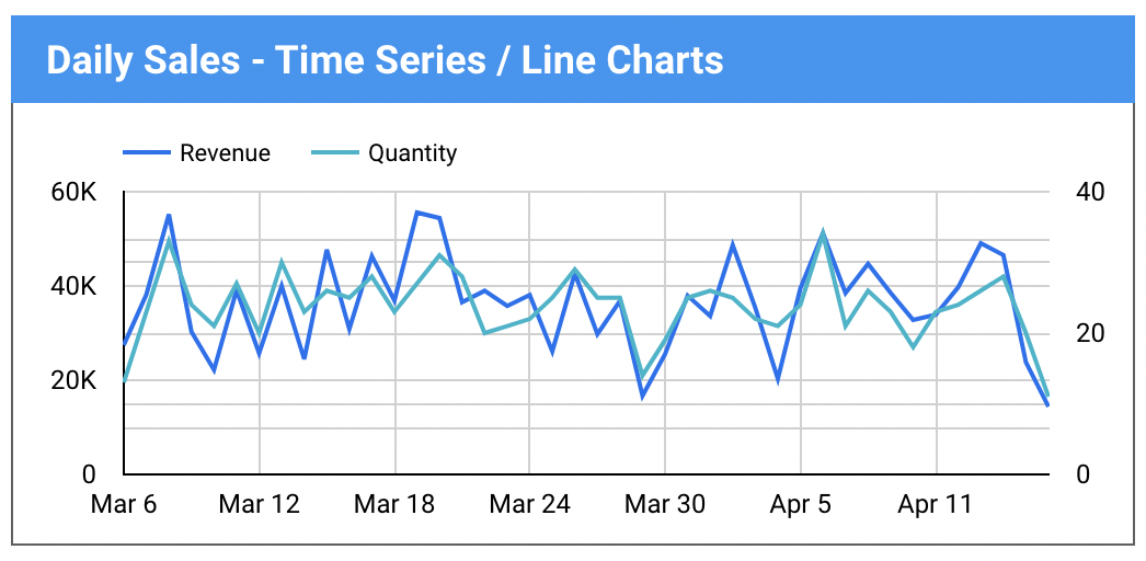 รวม Charts พื้นฐานต่างๆ ในการเริ่มต้นออกแบบ Dashboard บน Looker Studio ...