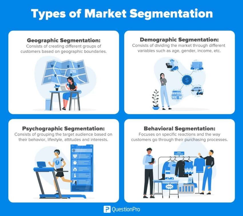 Customer Segmentation - เทคนิคการแบ่งกลุ่มลูกค้าที่ควรรู้จักก่อน ...