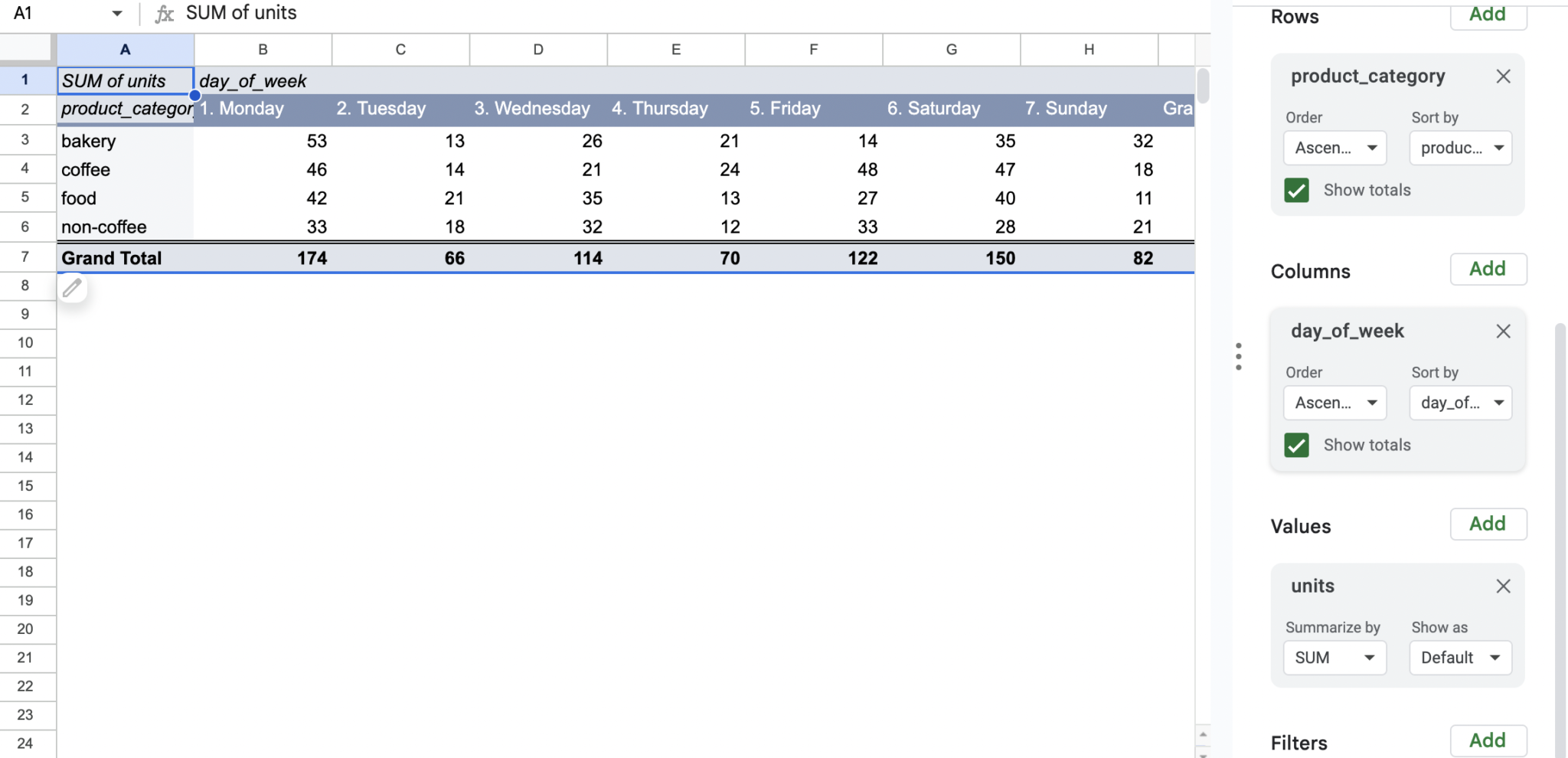 วิเคราะห์และสรุปยอดขายแบบง่ายๆ ด้วย Pivot Table บน Excel หรือ Google Sheet - Data Lazy