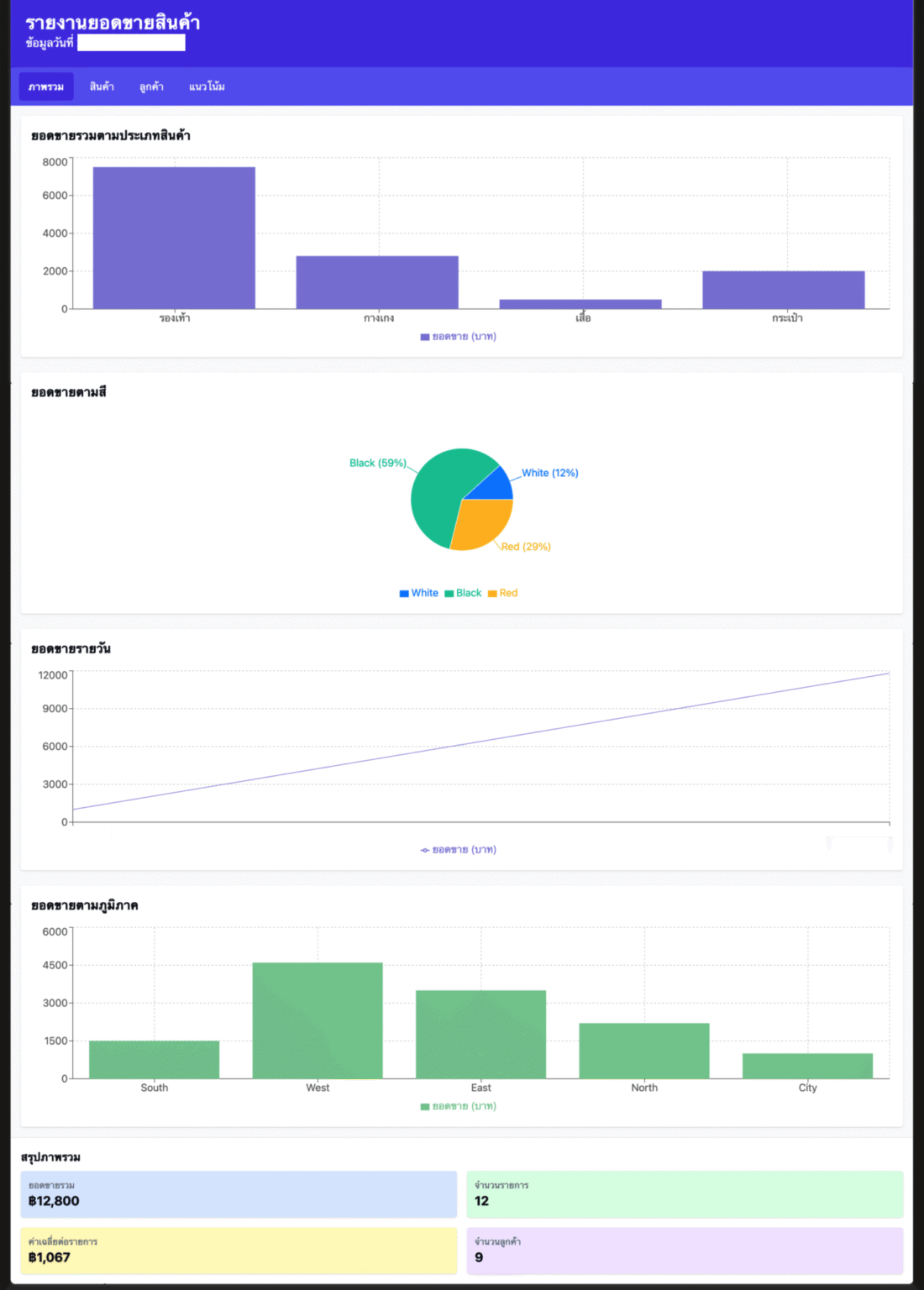 มาลองให้ AI อย่าง Claude ช่วยสร้าง Dashboard แบบง่ายๆ กันเถอะ - Data Lazy